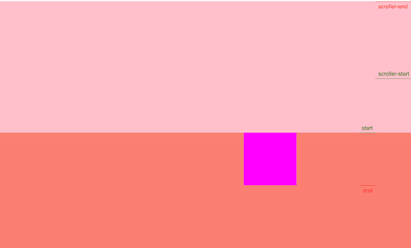 Gsap Scrolltrigger Start And End The Code Creative