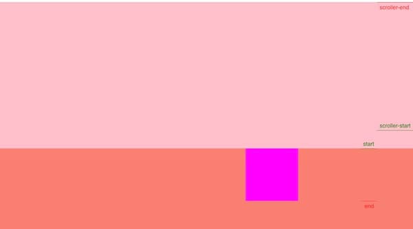 GSAP ScrollTrigger | Start and End | The Code Creative