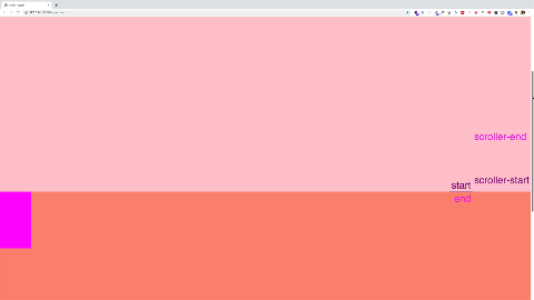 GSAP ScrollTrigger | Toggle Actions | The Code Creative