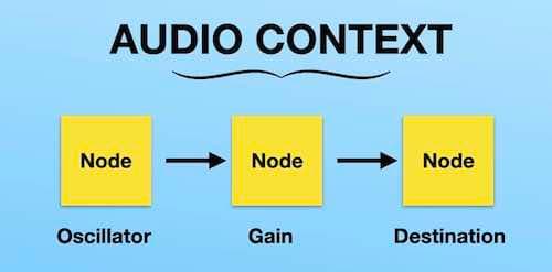 Getting Started with Tone.js - Pt.1 | The Code Creative